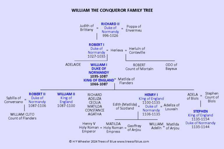 King William the Conqueror Family Tree & Biography 1028-1087 - Trees of ...