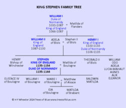 King Stephen Family Tree & Biography (1092-1154) - Trees of Blue