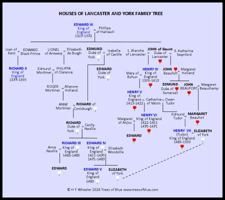 Houses of Lancaster and York Family Tree - Trees of Blue
